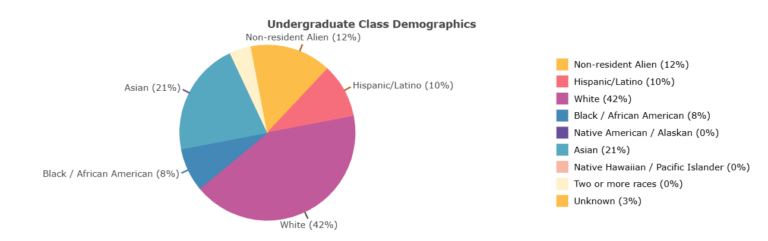 How to Get Into Princeton: Admissions Tips & Timeline
